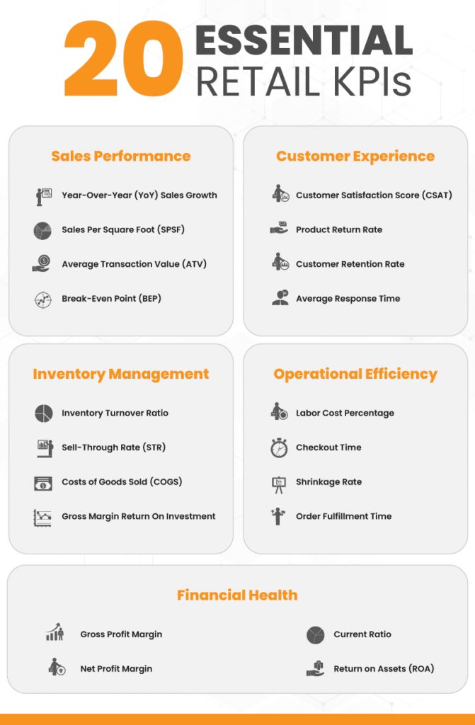 Retail KPIs (20 Important Metrics For Retailers to Track)