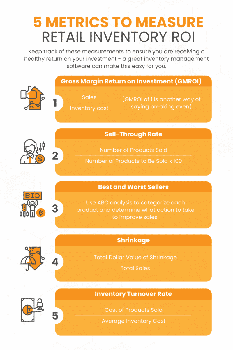 Metrics to Measure Retail Inventory ROI: 5 Business Management Tools