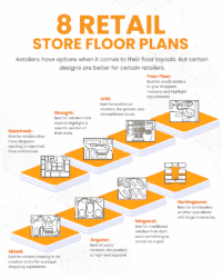 8 Retail Store Floor Plans: How to Find the Best Retail Store Layout