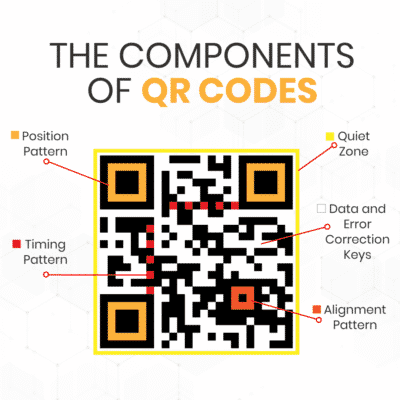 QR Codes for Retailers and QSRs: Use QR Codes for Menus and More