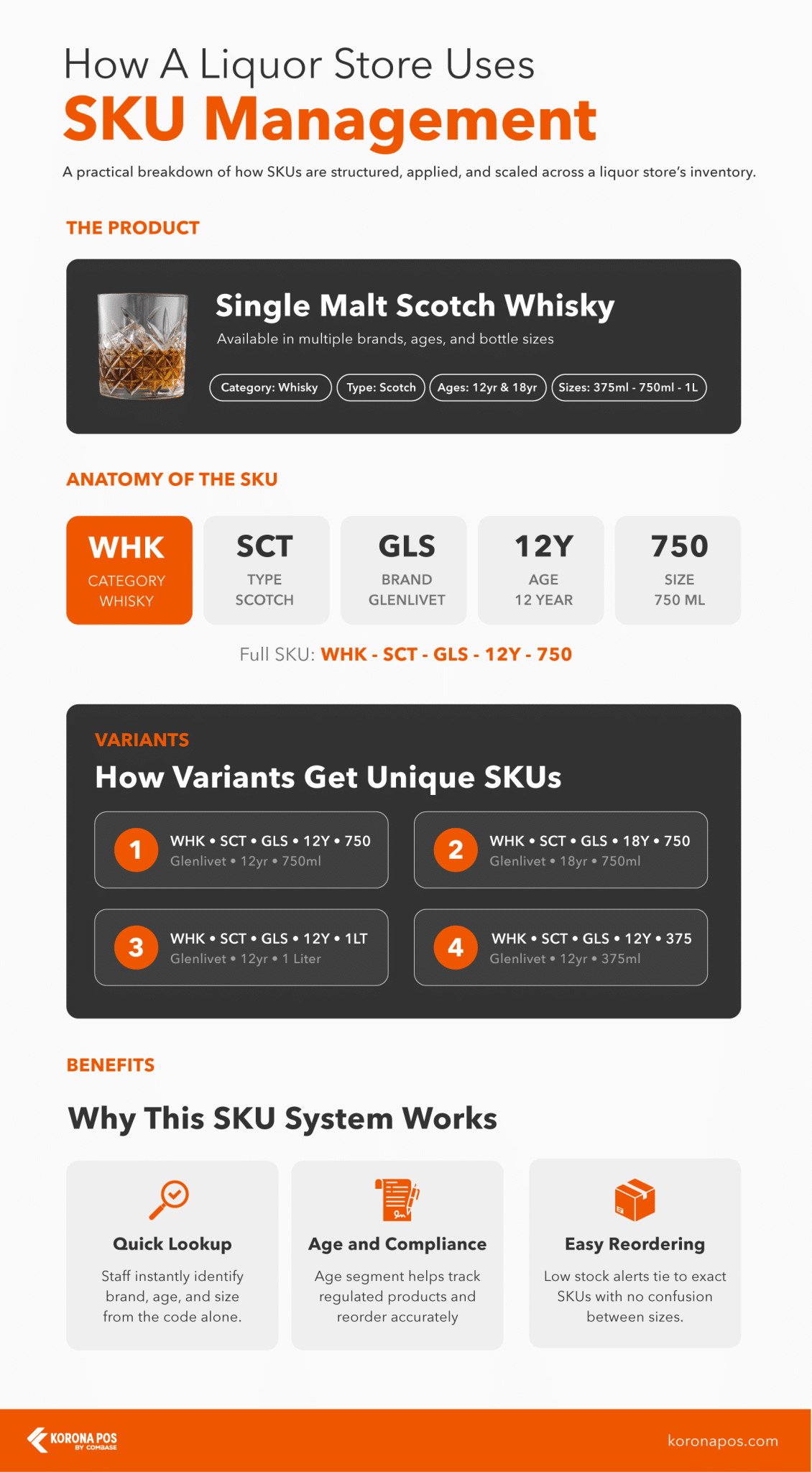 What is SKU Management? Benefits, Challenges & Best Practices