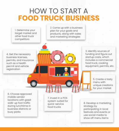 How To Start a Food Truck Business? A Step-by-Step Guide