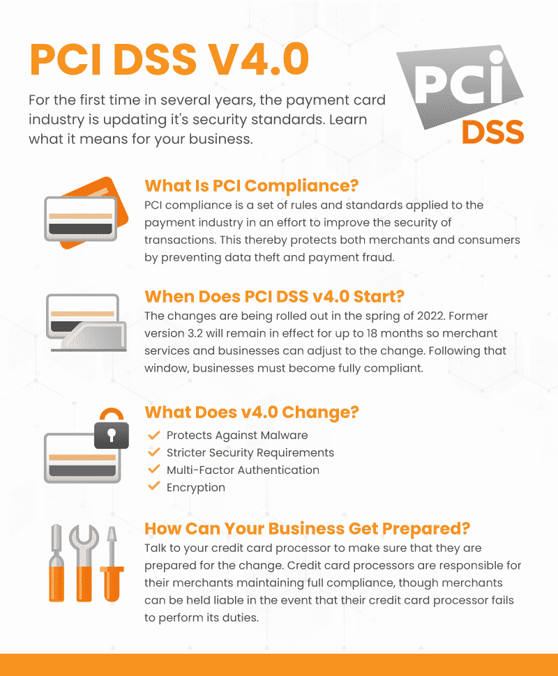 PCI Compliance What The PCI DSS V4 0 Means For Your Business