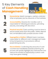 Cash Handling Procedures in Retail: A Guide for Protecting Cash