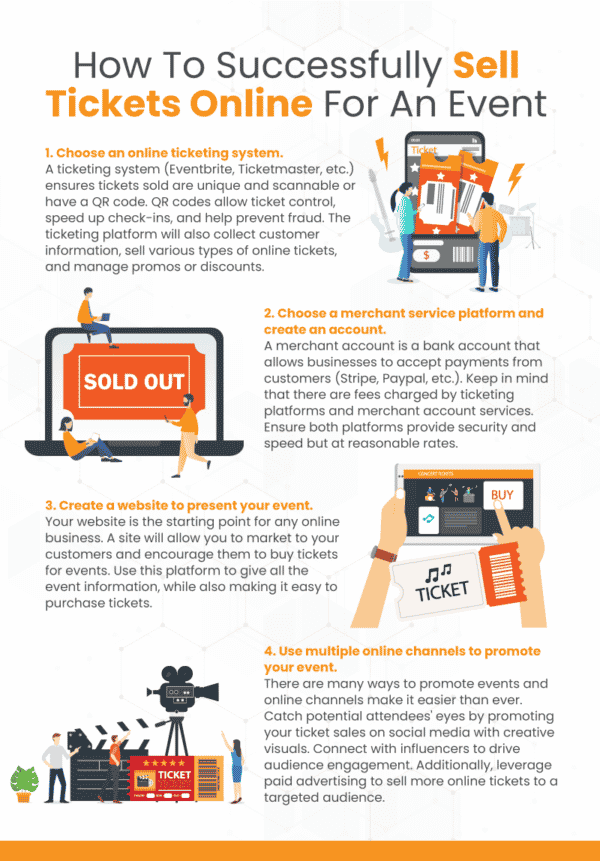 How To Sell Tickets Online