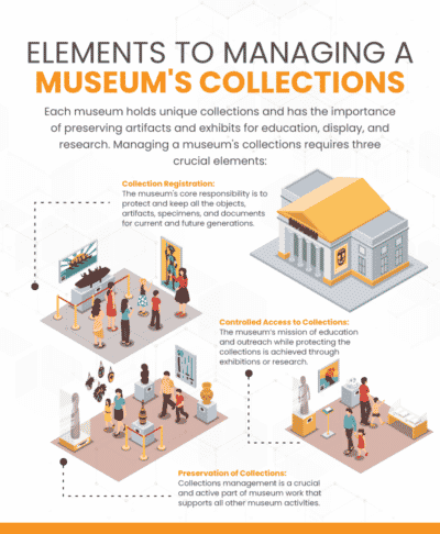 How To Manage Collections At a Museum