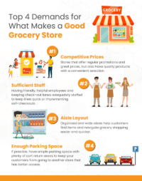 How to Run a grocery store