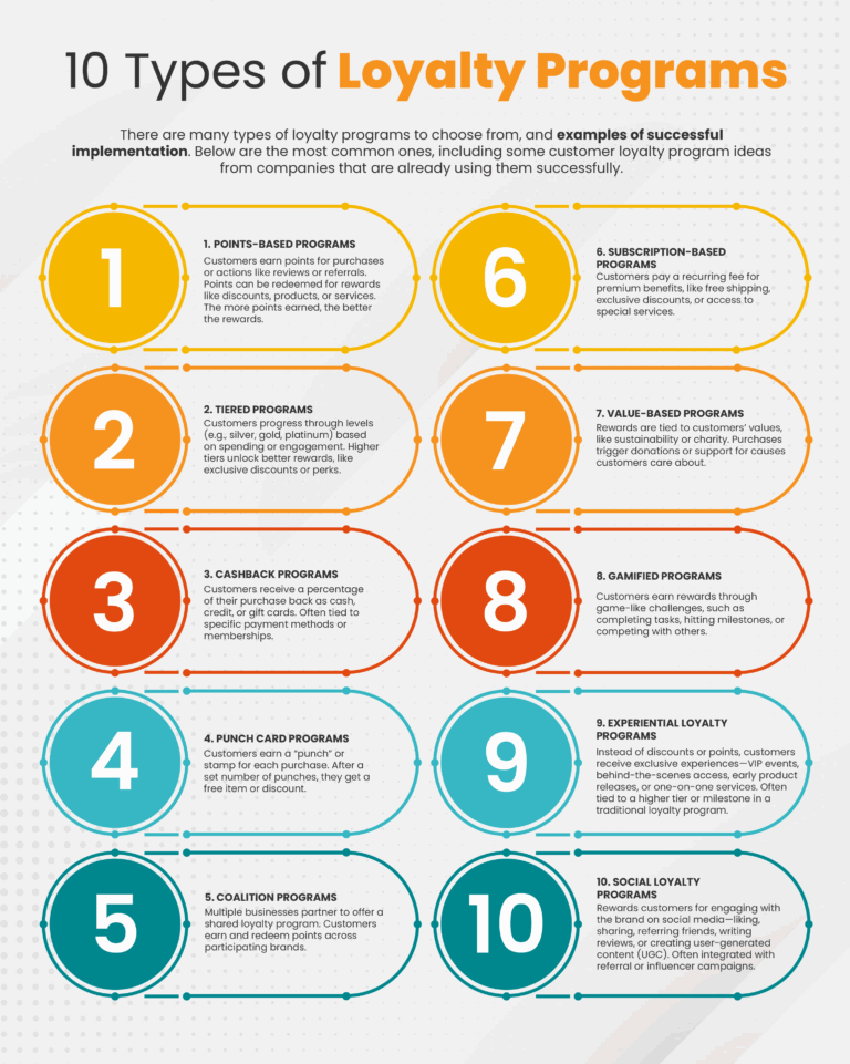 8 Types of Loyalty Programs & Benefits (With Examples)