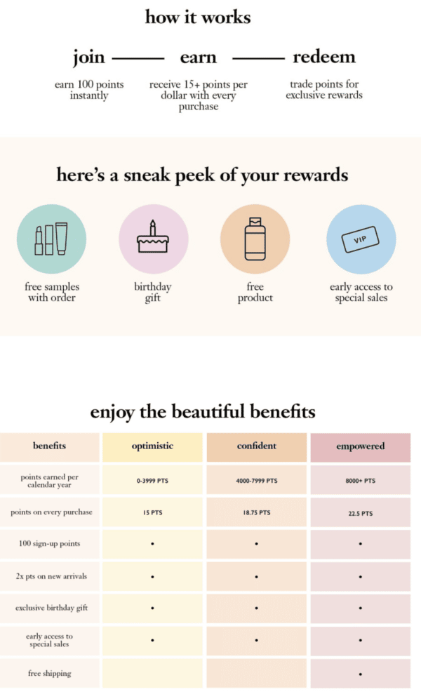 Types of Loyalty Programs: A Guide For Retail Business Owners