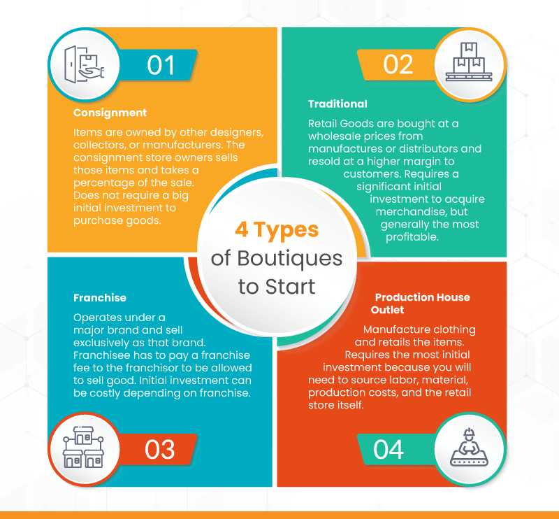 How to start a boutique