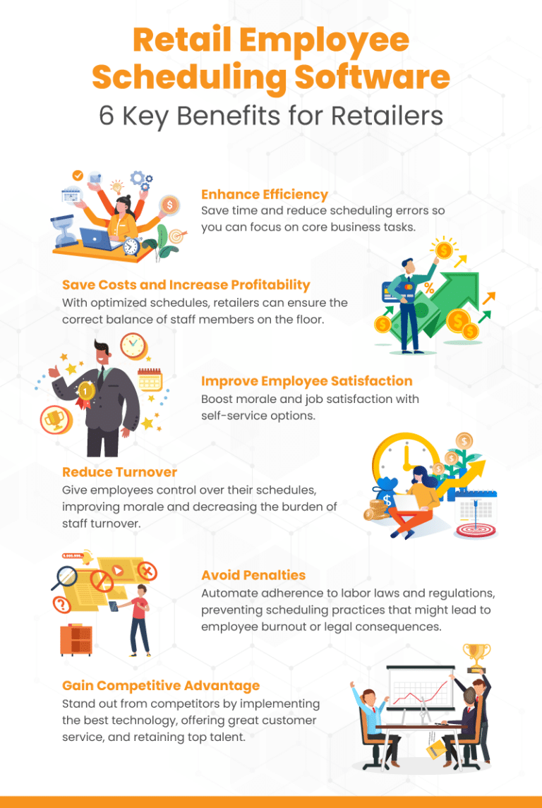 Retail Employee Scheduling Software: A Guide For SMBs
