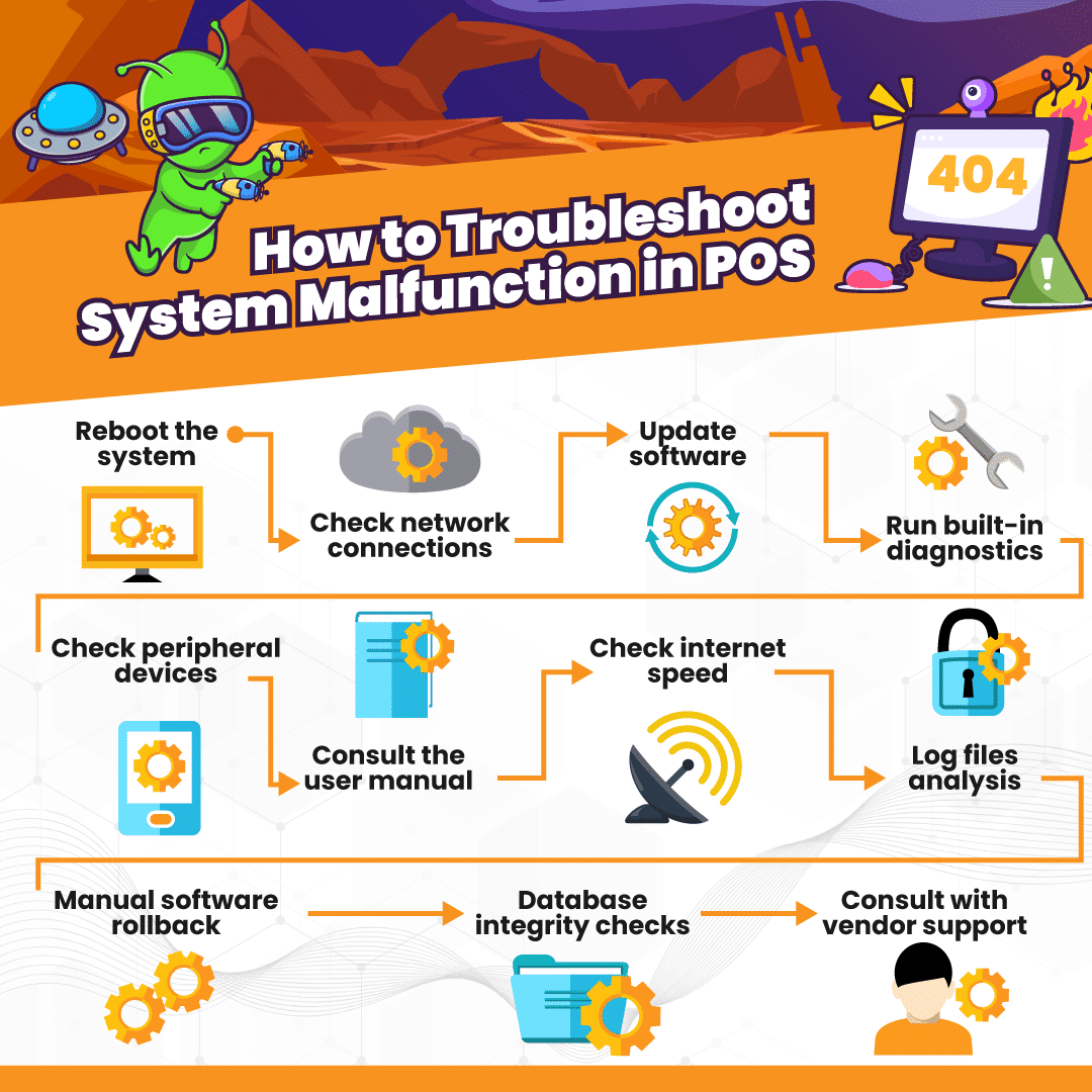 Understanding and Troubleshooting a System Malfunction in POS
