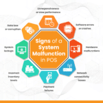 Understanding and Troubleshooting a System Malfunction in POS