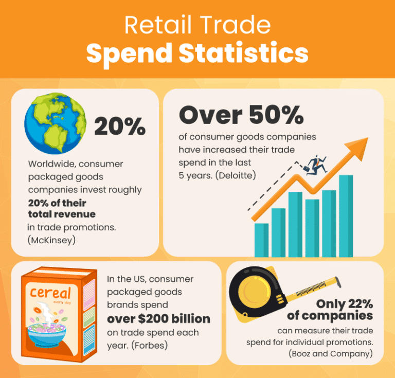 What is Trade Spend in Retail: Profitability and Success | KORONA POS