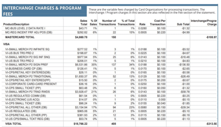 Understanding Merchant Statements and Processing Fees (Full Guide ...