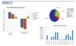 Understanding Merchant Statements and Processing Fees (Full Guide ...