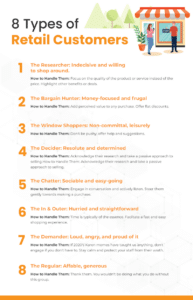 8 Types of Customers in Retail: How to Handle Customers