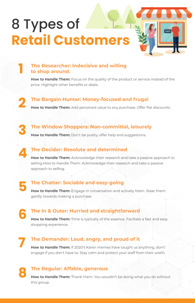 8 Types of Customers in Retail: How to Handle Customers