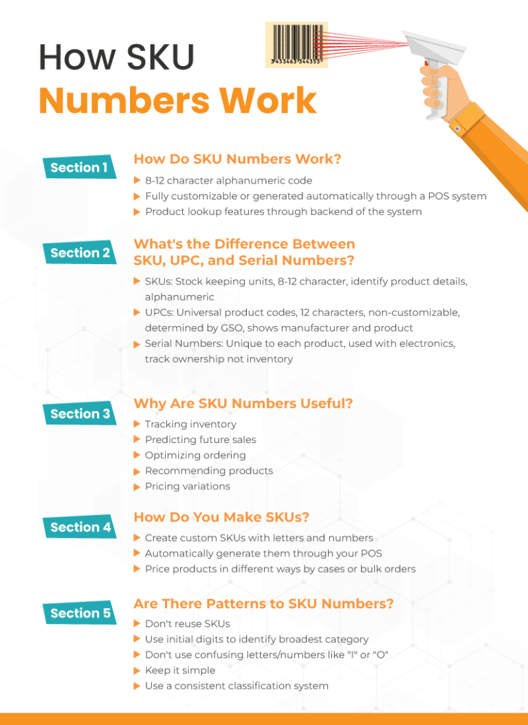 How Do SKU Numbers Work: Stock Order Units Explained