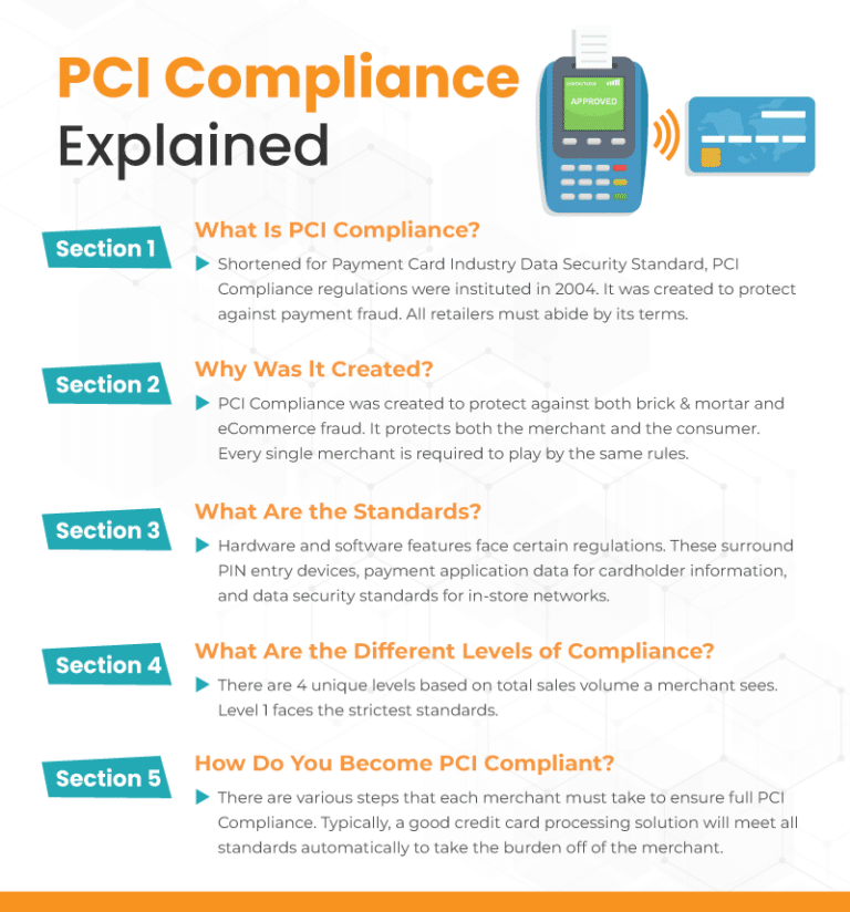 PCI Compliance For Retail Stores: What Retailers Need to Know