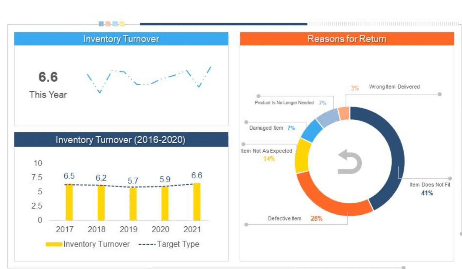 Retail KPI Dashboard: 15 Metrics & KPIs to Include (Examples)
