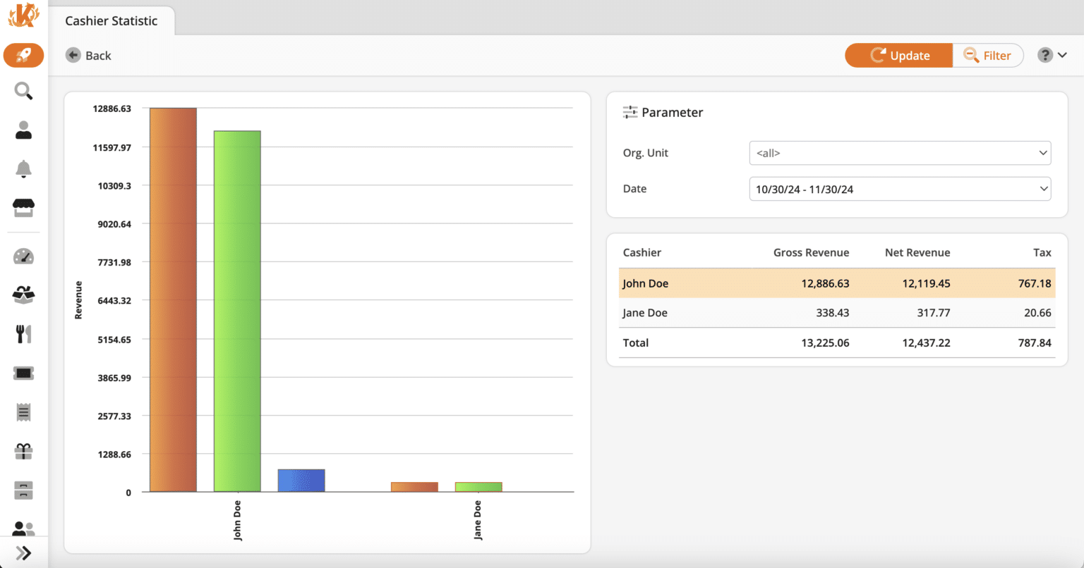 POS Data: Definition & Point of Sale Best Practices (Full Guide)