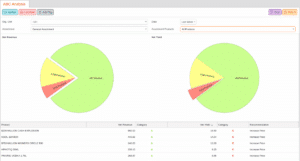20 Inventory Management Challenges in 2025 (and Solutions)