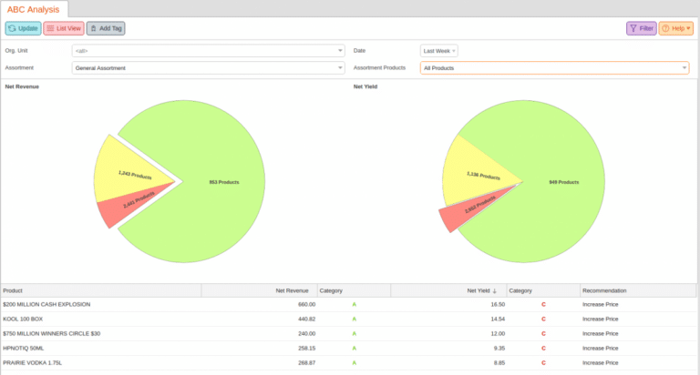 20 Inventory Management Challenges in 2025 (and Solutions)