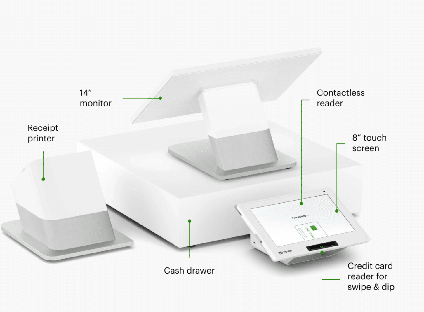 Clover Fee Calculator: Instantly Estimate Your Monthly POS Costs