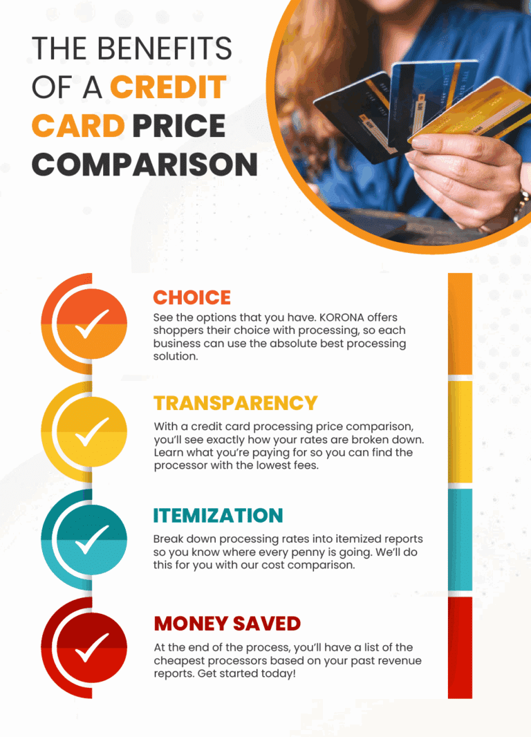 Credit Card Processing Rate Comparison: Lower Processing Fees