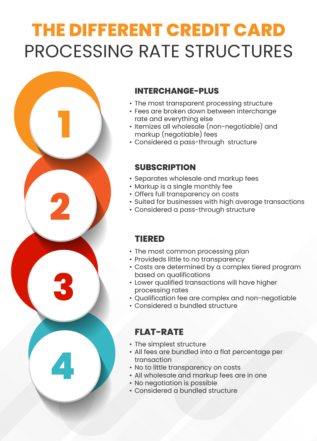 Credit Card Processing Rate Comparison: Lower Processing Fees